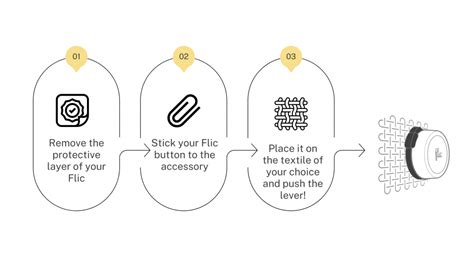 Introducing The Flic Button Textile Attachment Attach Buttons Safely