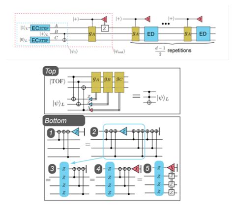 Why Advanced Quantum Control Holds The Key