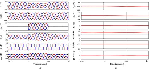 Performance Of Grid Interfaced Solar Pv‐upqc System At Event Of Voltage Download Scientific