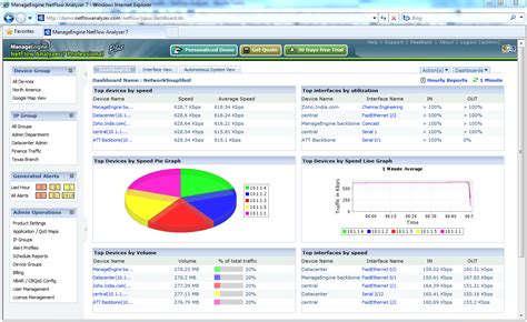 10 Best Netflow Analyzers Review Test And Compare Popular Tools