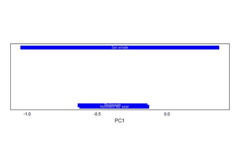 R How To Add Labels To Ggplot Segment Stack Overflow