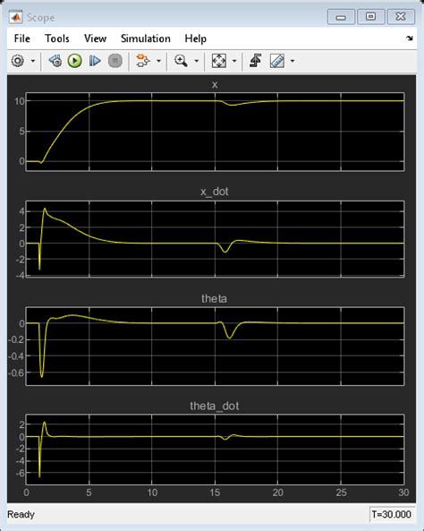 MPC Control Of An Inverted Pendulum On A Cart MATLAB Simulink
