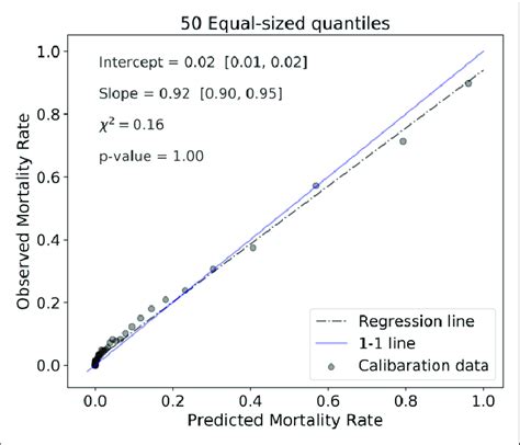 Calibration Of Recurrent Neural Network Predictions At All 721 024 Time Download Scientific