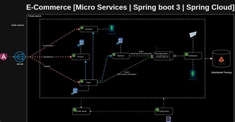 nakka abishai joy phillips on linkedin ecommerce backenddevelopment microservices java
