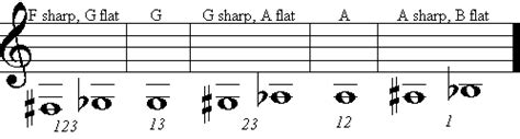 Crickets French Horn World Mellophone Fingering Chart