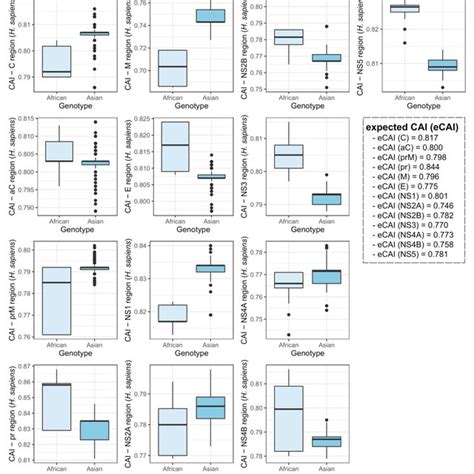 Codon Frequency Tables For The Different Hosts Considered In The