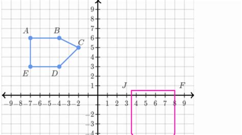 similarity and transformations practice khan academy
