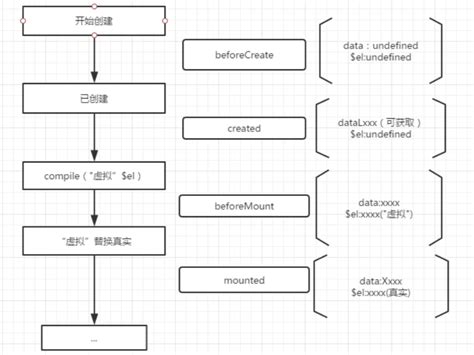 入门 组件生命周期 《 vue》 极客文档