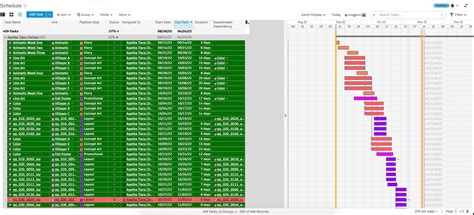 Missing Gantt Chart Flow Production Tracking Community Flow Production Tracking