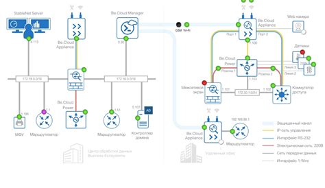 Hybrid Cloud and Network Monitoring 虹科网络安全