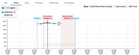 SCM Release Notes V X
