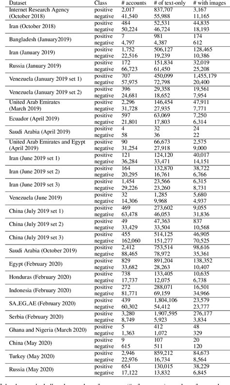 Table 1 From A Large Scale Longitudinal Multimodal Dataset Of State