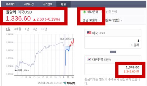 페이팔로 결제시 페이팔 수수료는 0원이다 Pdsoon피디수니s Blog