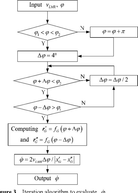 figure 3 from visual servo control of a legged mobile robot based on