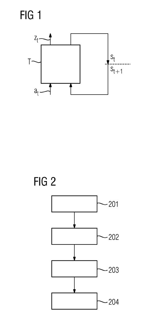 Controlling A Turbine With A Recurrent Neural Network Eureka Patsnap