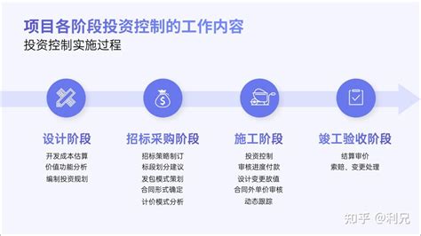 Ppt里面的“进度”图，怎么做好看？ 知乎
