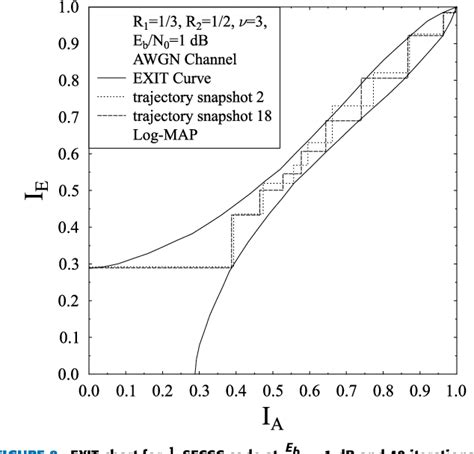 Figure 1 From Performance Analysis Of High Throughput Map Decoder For Turbo Codes And Self