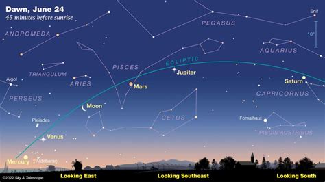 A Sky Full Of Planets In June 2022 The Planets