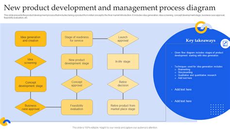 Top Product Development Flow Chart Templates With Samples And Examples