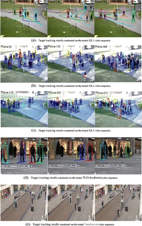 Target Tracking Results Via The Proposed Algorithm Download