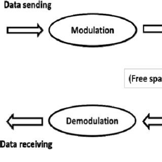 Circuit Diagram Of Visible Light Communication VLC System Download Scientific Diagram