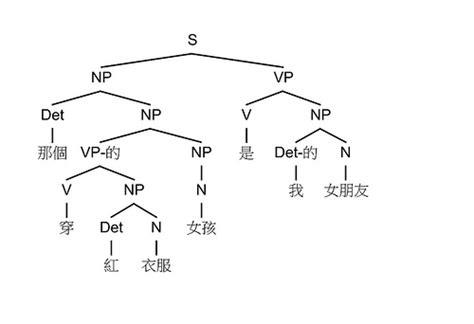語言分析 研究生20