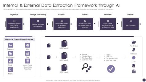internal and external data extraction framework through ai download pdf