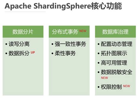读写分离和分库分表常见问题总结 Javaguidejava面试 学习指南