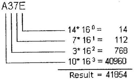 Converter Decimal Para Hexadecimal Calculadora Online Calcular E