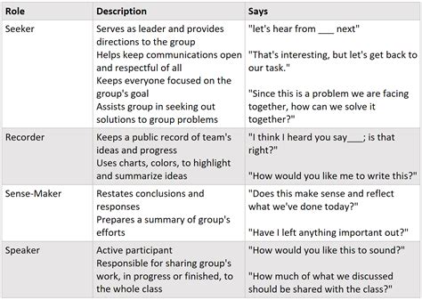 Grouping Tools For The Classroom • Technotes Blog