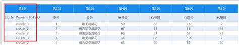 手把手教你用SPSSAU做K均值聚类分析 spssau 博客园