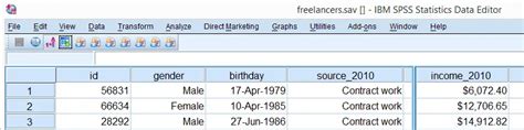 Spss Means Command Statistics By Category