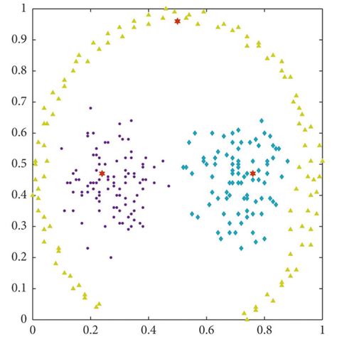 Results Of The Traditional Dpc Algorithm On The Jain Dataset A Download Scientific Diagram