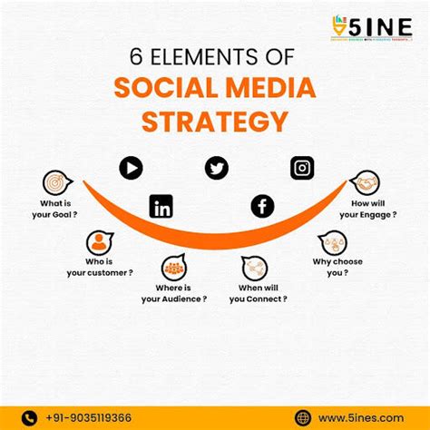 How To Use Social Media Marketing Effectively Muhammed Ajmal Kp Posted On The Topic Linkedin