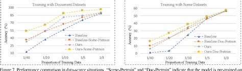 Figure 7 From Chinese Text Recognition With A Pre Trained Clip Like Model Through Image Ids