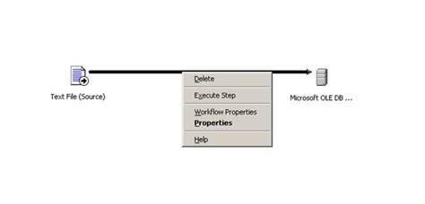 Handling Zero Byte Files In Dts Sqlservercentral