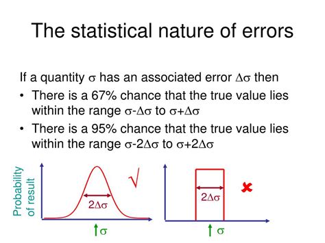 Ppt Introduction To Experimental Errors Powerpoint Presentation Free Download Id3568686