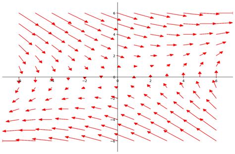 Eigenvectors And Eigenvalues — Linear Algebra Geometry And Computation