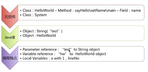 基础进阶知识 虚拟机（jvm） 《剑指 Java 专家》 极客文档