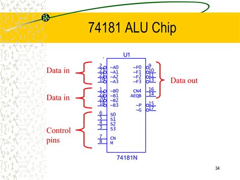 Basic Introduction To Microcontroller Ppt