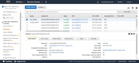 Task 3 Wordpress Website With Dedicated Mysql Server In Aws Using Terraform By Shantanu Medium