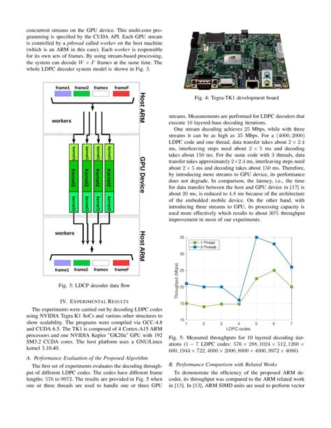 Multi Stream Ldpc Decoder On Gpu Of Mobile Devices Deepai