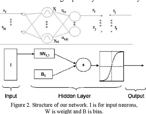 Figure 2 From Implementation Of Neural Network Based Controller Using