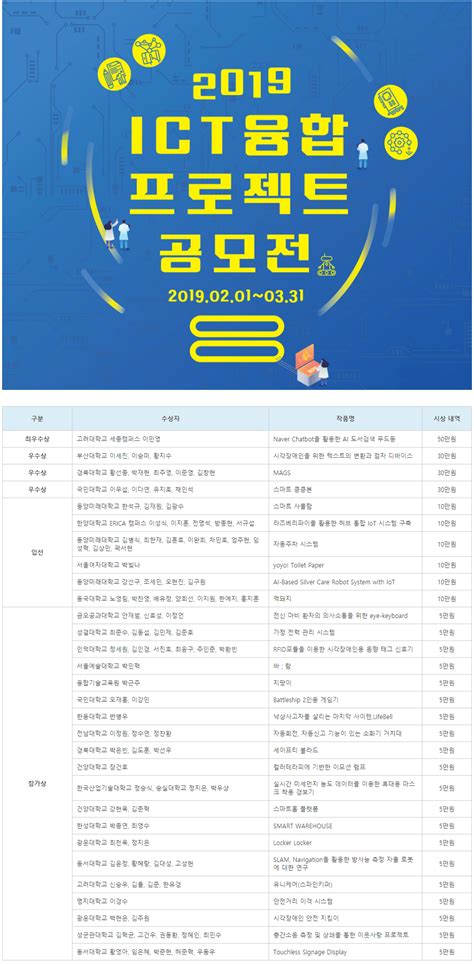 2019 ICT 융합 프로젝트 공모전 수상작 발표 NTREXGO 디바이스마트 엔티렉스 컨텐츠 통합 사이트