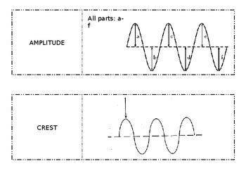Editable Wave Matching Activity By A Dash Of Parsley TPT
