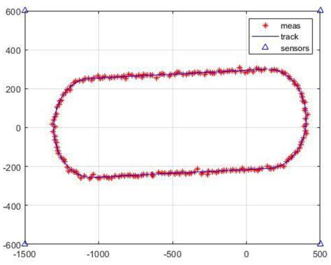 Information Free Full Text Multi Sensor Fusion Target Tracking Based On Maximum Mixture