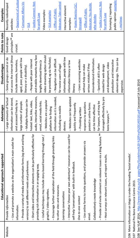 4 Comparison Of Asynchronous Technologies Download Table