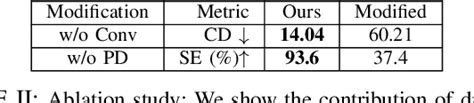 Table Ii From Constrained 6 Dof Grasp Generation On Complex Shapes For Improved Dual Arm