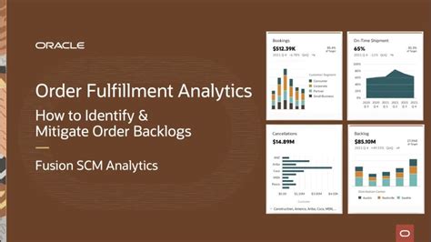 Felice Leone On Linkedin Order Fulfillment Analytics Identify And Mitigate Backlogs