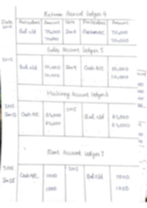 SOLUTION Ledger General Examples Studypool